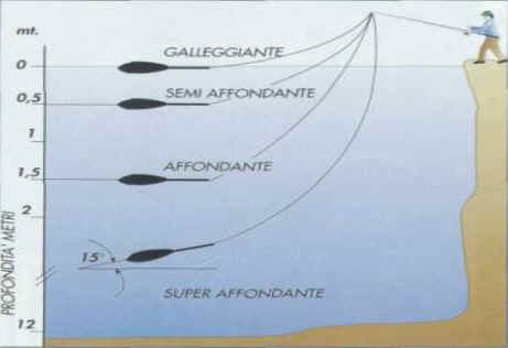 Bombarde Trota Lago | Pescare Passione